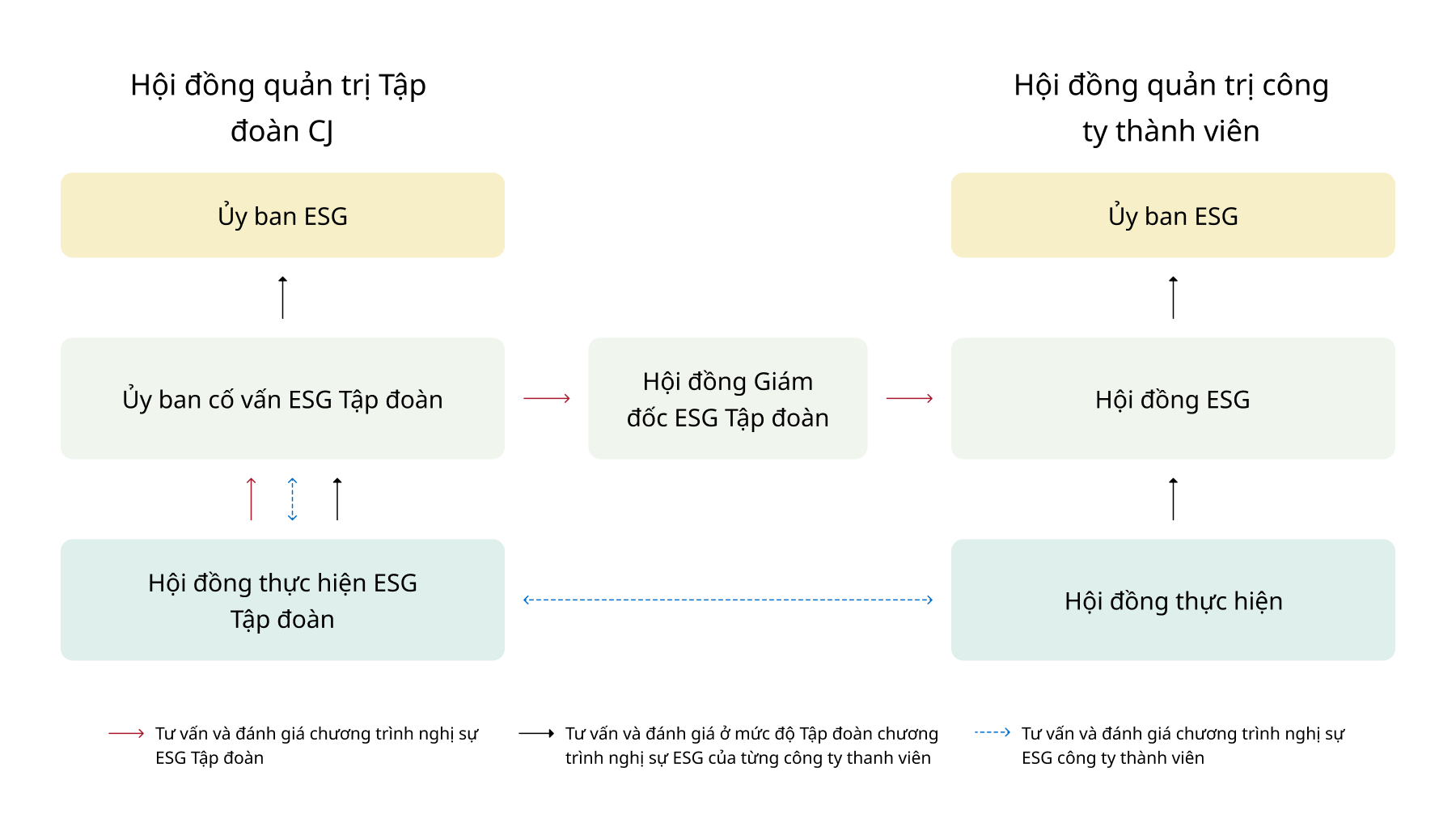 Cam kết của chúng tôi | Tập đoàn CJ