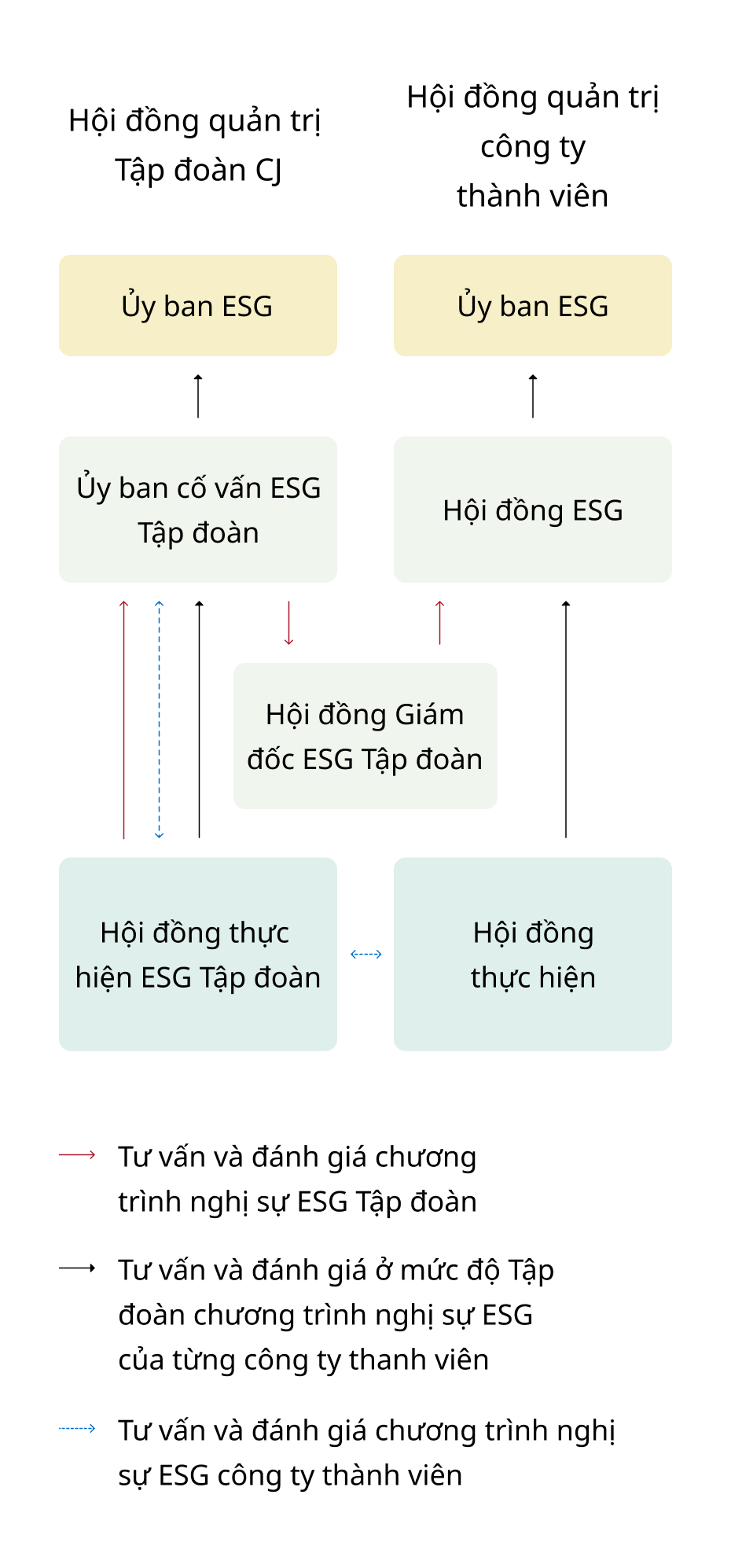 Cam kết của chúng tôi | Tập đoàn CJ