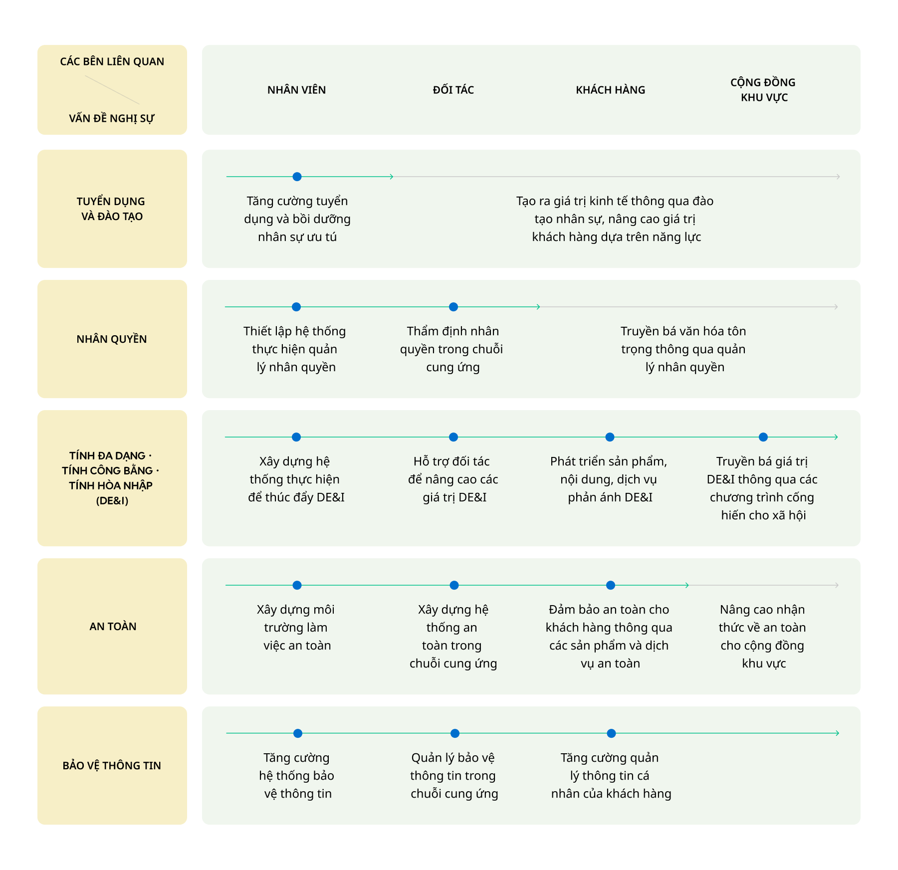 Hoạt động và kết quả ESG | Tập đoàn CJ